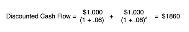 An Introduction to the Discounted Cash Flow Analysis