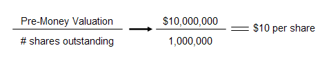 Business Valuation: An Introduction to Pre/Post Money Valuation