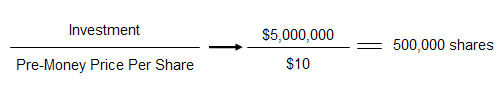 Business Valuation: An Introduction to Pre/Post Money Valuation